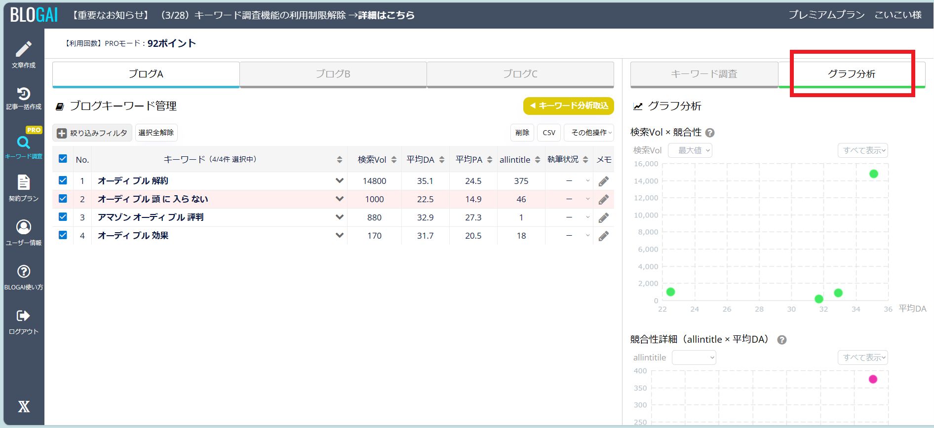 BLOGAI 徹底レビュー！話題のブログ用AIの使い方を解説｜実際に使ってみた結果は？