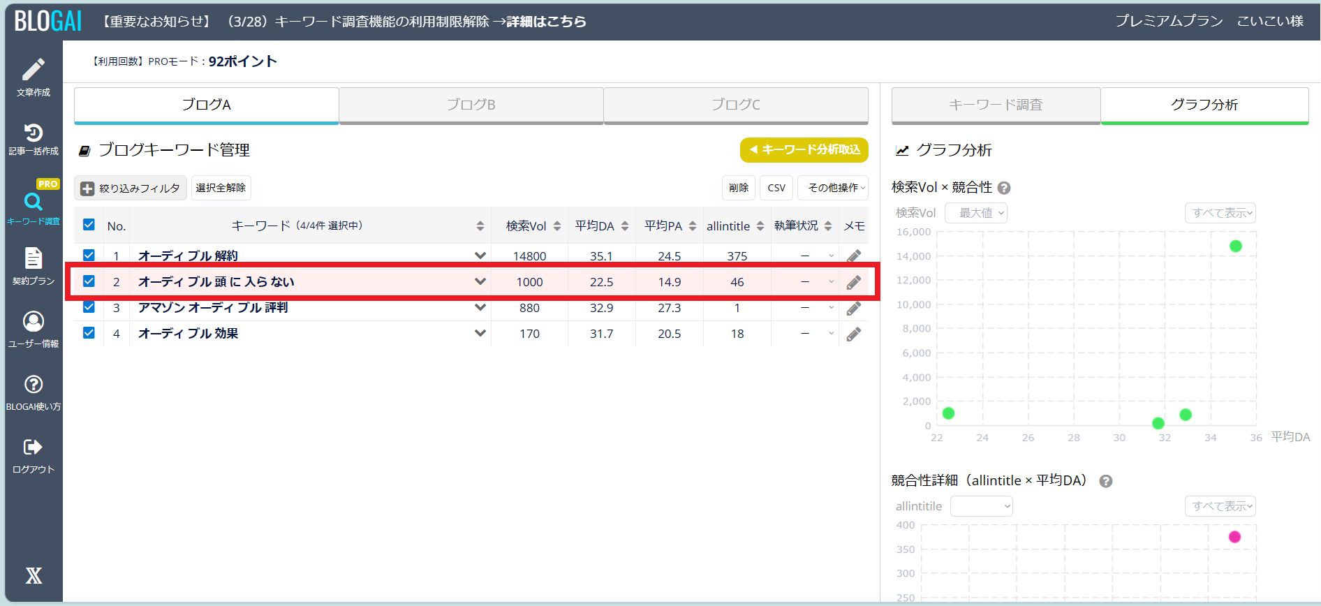 BLOGAI 徹底レビュー！話題のブログ用AIの使い方を解説｜実際に使ってみた結果は？